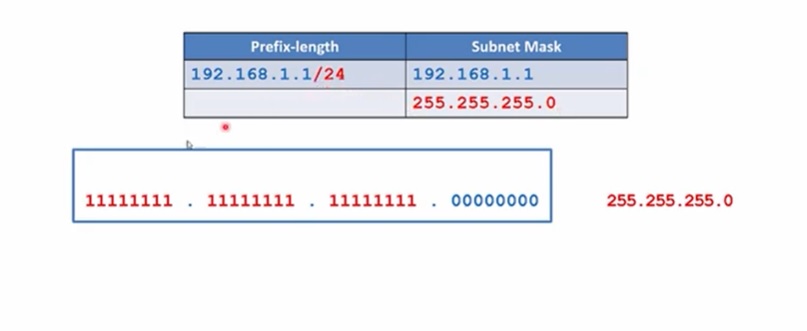 Bài 11: Chuyển đổi từ Prefix Length thành Subnet Mask - Mạng Máy Tính ...